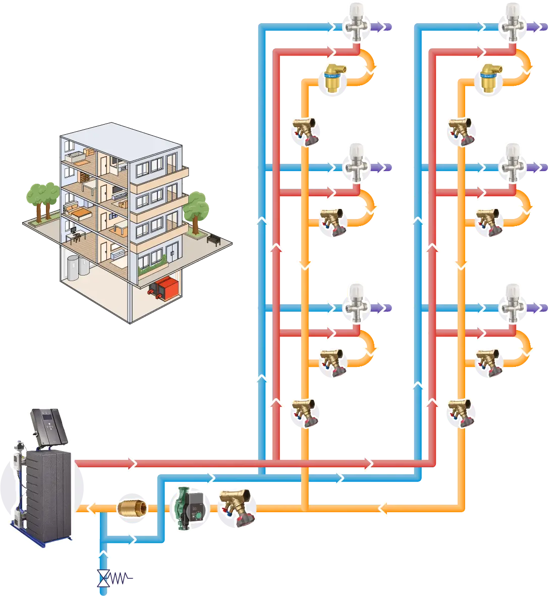 Bouclage D eau Chaude Sanitaire ecs Bouclage D eau Chaude Sanitaire ecs